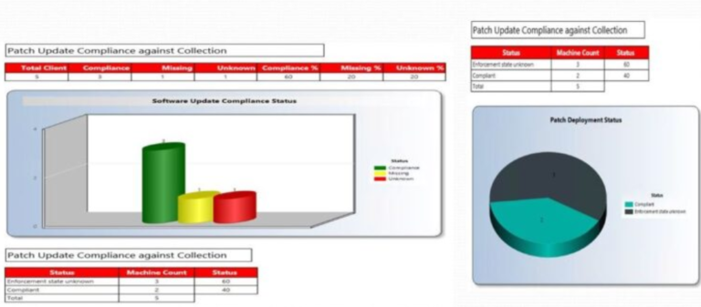 SCCM Dashboards – endusersupports.com